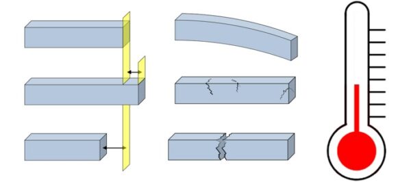 Thermal Expansion Explained: Why Materials Grow, Shrink or Break With ...