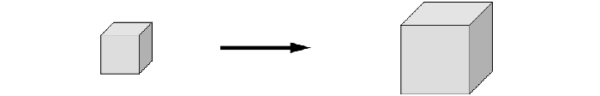 Thermal Expansion Explained: Why Materials Grow, Shrink or Break With ...