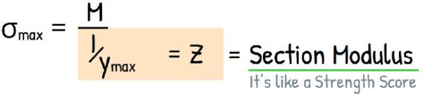 Bending Stress Explained: The Neutral Axis & Flexure Formula ...