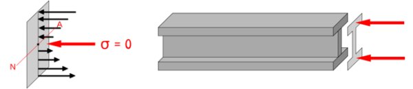 Bending Stress Explained: The Neutral Axis & Flexure Formula ...